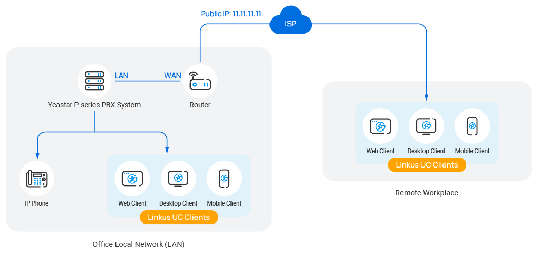 Manually Set up Linkus Server