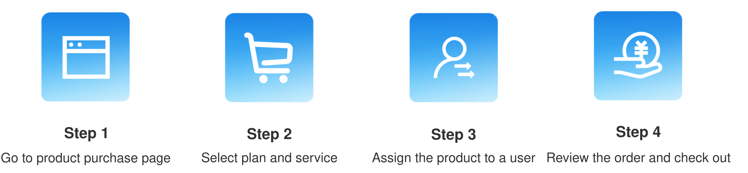 Purchase License for New P-Series Software Edition